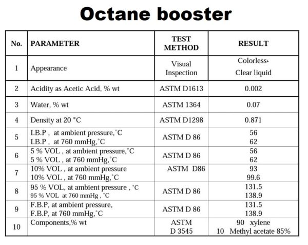 Octane Booster - NKS